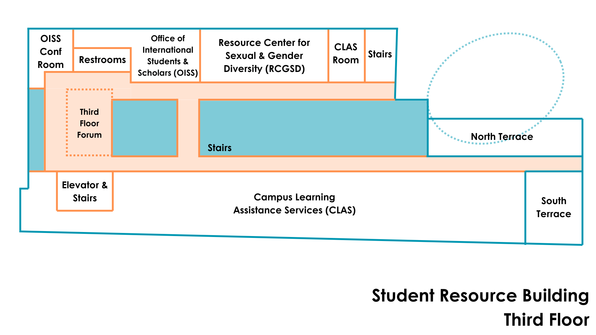 Forum | Student Resource Building